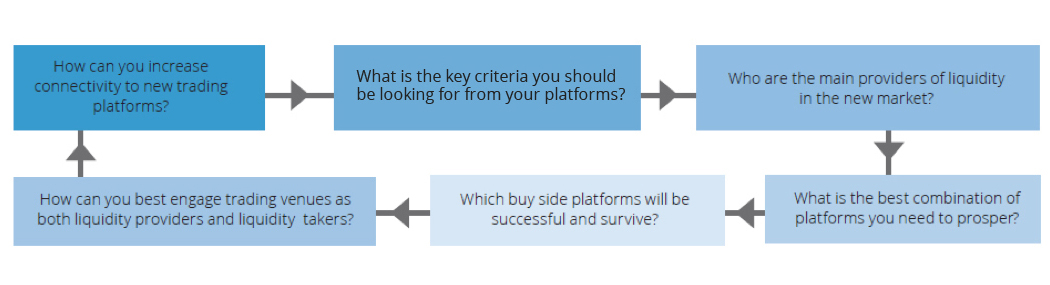 Platform Evaluation Day